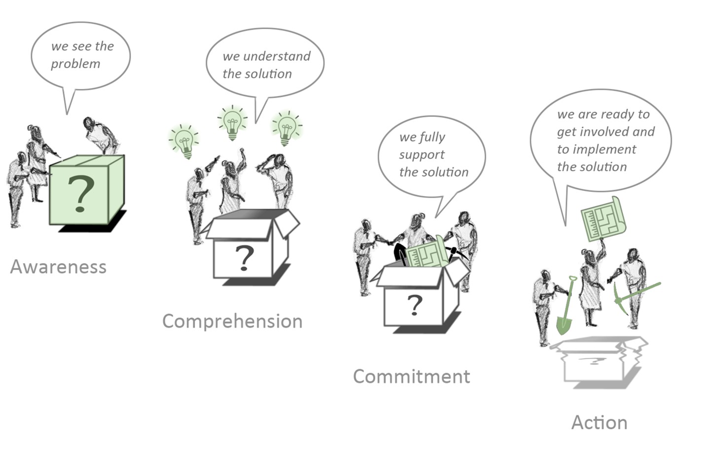 MOVE MobilityOld Taxi Park in Kampala reopened - MOVE Mobility